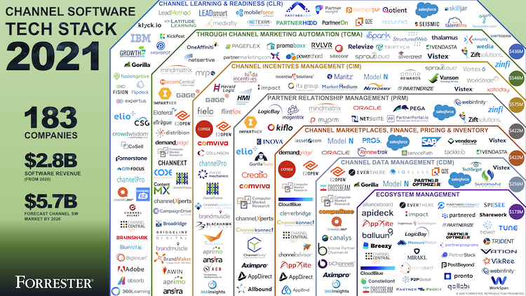 xAmplify | Lifetime PRM