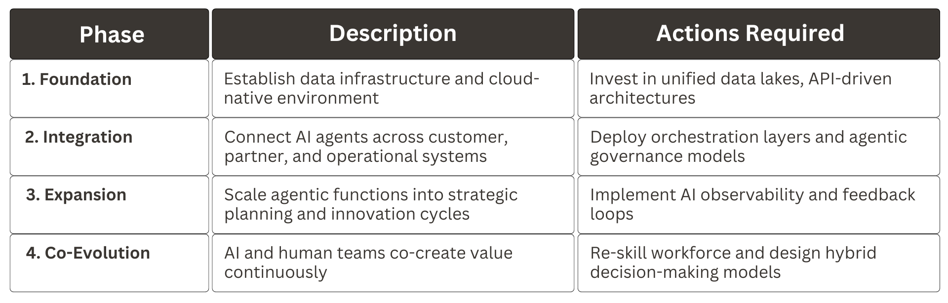The Transformational Impact of Agentic AI in the Telecom Channel | xAmplify